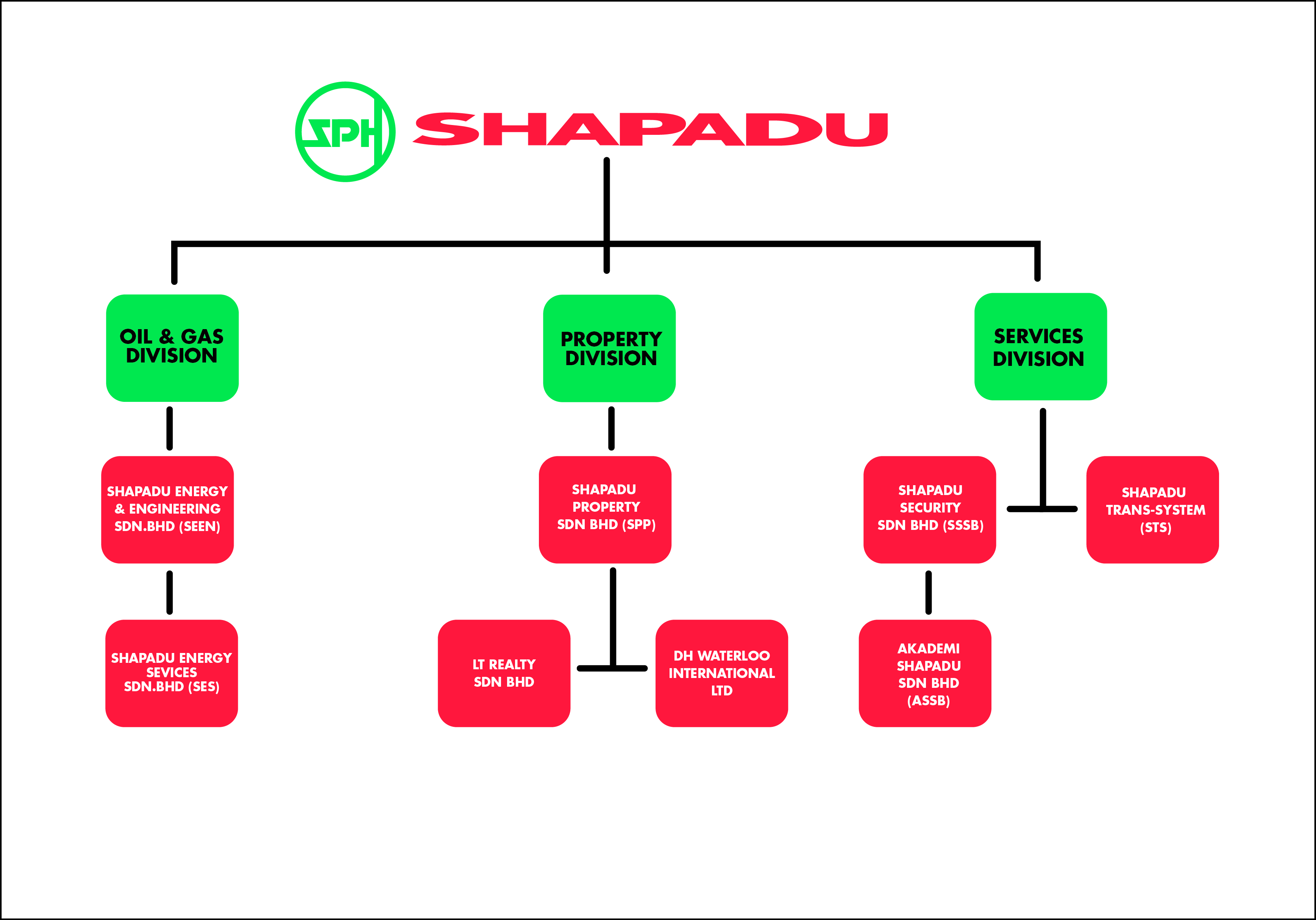 Corporate Structure | shapadu